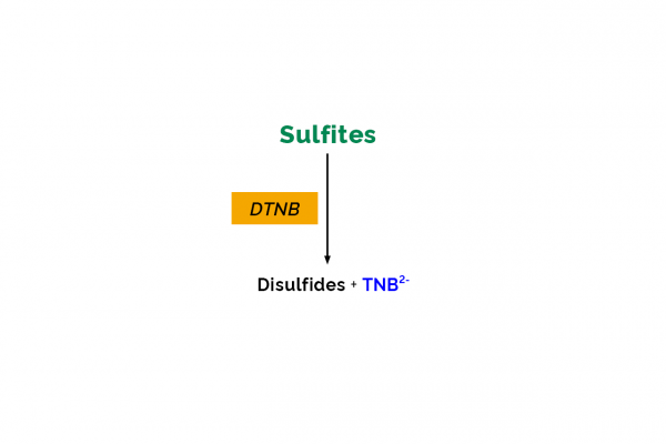 Total Sulfite Assay Kit - Rapid Determination of Total Sulfite in Wine ...
