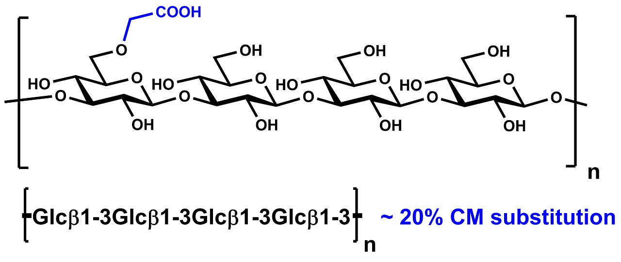 CM-Pachyman Polysaccharides | Megazyme